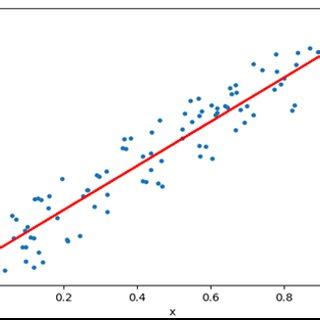 Linear Regression Using Python Download Scientific Diagram