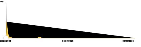 CVE Exploits Severity Feedly