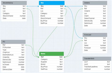 workshop 3 distribution network analysis lokad technical documentation