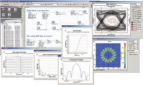 Optisystem 光通信系统与放大器设计软件 知乎