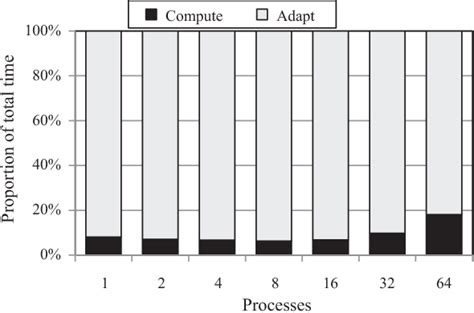 Figure 4 From Parallel Anisotropic Mesh Adaptivity With Dynamic Load
