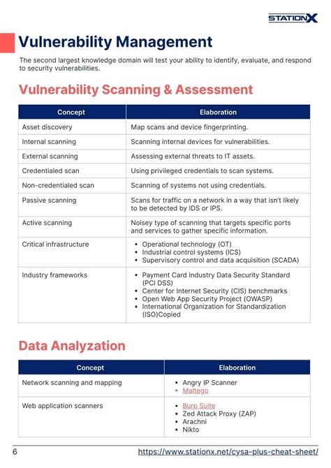 The Ultimate Top Guide To Cysa Performance Based Questions