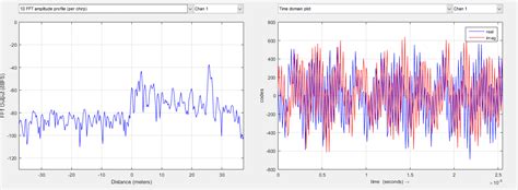 DCA EVM DCA Captured Data Analysis Sensors Forum Sensors