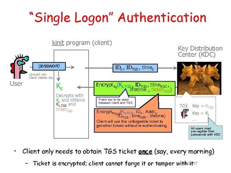 Outline User Authentication Password Authentication Salt
