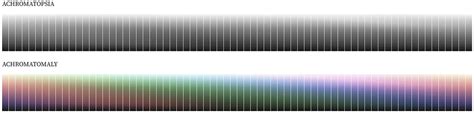 Does Hue Rotating A Colorscheme Retain Its Ability To Be Colourblind