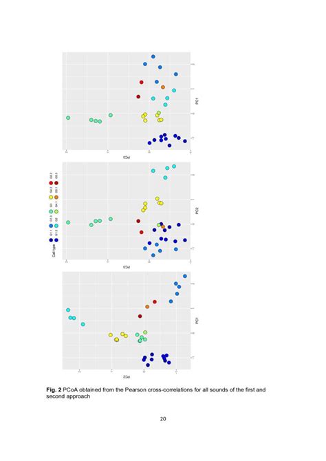 Towards Automatic Detection And Classification Of Orca Orcinus Orca Calls Using Cross