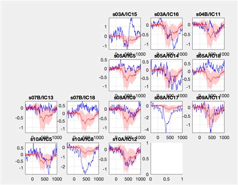 removing one ic from one of clusters · issue 355 · sccn eeglab · github