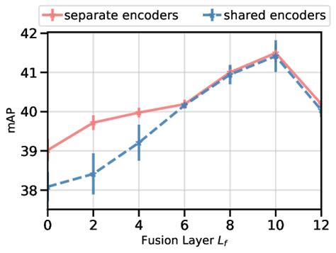 Asynchronous Vs Synchronous Sampling In Table We Provide The