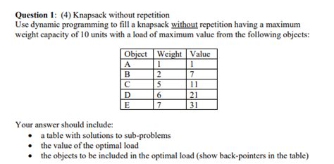Solved Question Knapsack Without Repetition Use Chegg