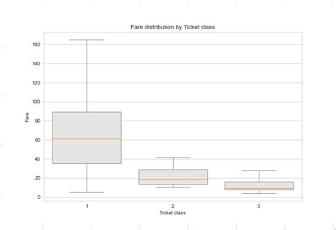 Python Visuals In Power Bi Step By Step Guide