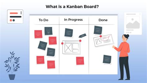 Kanban Project Management Your Key To Streamlined Success