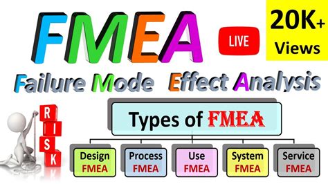 This Video Covers Step By Step Guide In Creating FMEA With Help Of Example What Are The Input