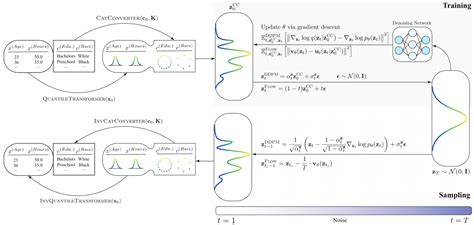論文レビュー Tabrep Training Tabular Diffusion Models With A Simple And