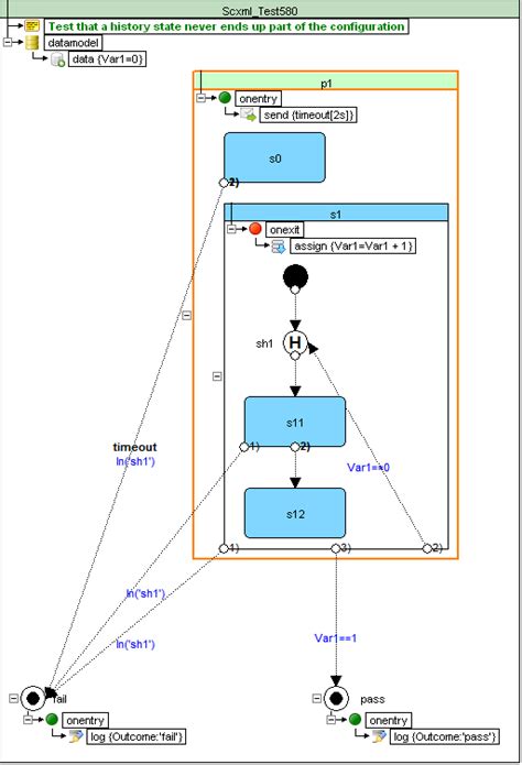 Scxml Tutorialdochistorymd At Master · Alexzhornyakscxml Tutorial · Github