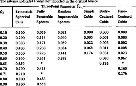 Table 1 From Thermal Conductivity Of Disordered Heterogeneous Media From The Microstructure