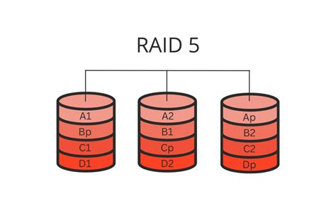 RAID 1 vs 5 Maximierung der Speicherkapazität und Effizienz