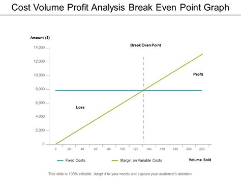 Cost Volume Profit Graph