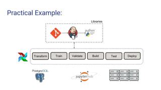 Ml Ops Intro Session PDF