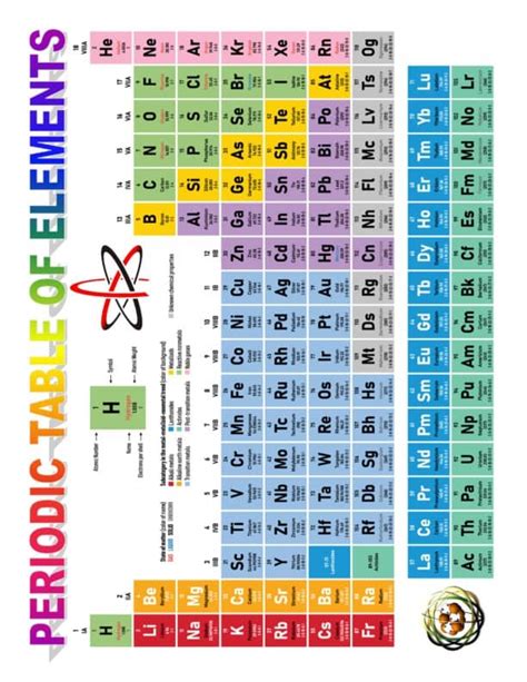 Element Spotlight 113 Nihonium Chemistry Periodic Table Science Sub