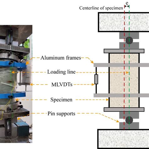 A Cfrp Strips Wrapping Scheme And B Column Reinforcement Details Download Scientific Diagram