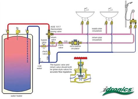 Hot Water Recirculating System Diagram Explained