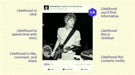 Keeping Up With The Algorithms What You Need To Know About Each Platform S Sorting System