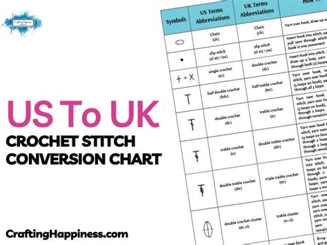 US To UK Crochet Stitch Conversion Chart Crafting Happiness