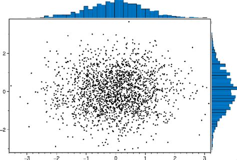 Plotting Functions