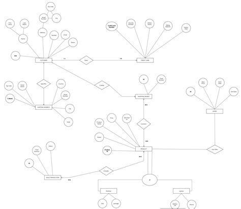 Solved This Is The Eer Diagram Please Make Changes If Chegg Com