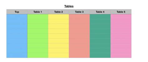 looking up values from two different tables r spreadsheets