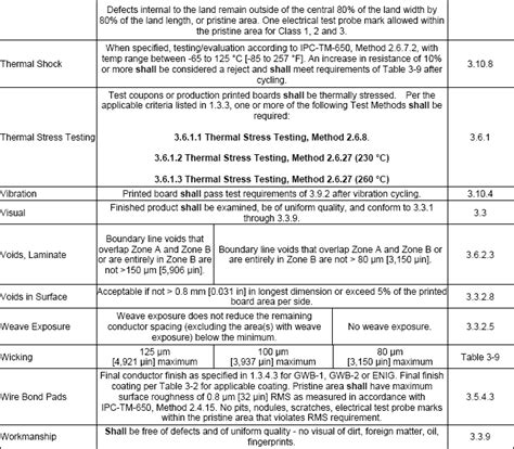 PCB Dimensions Tolerance And The IPC Altium 44 OFF