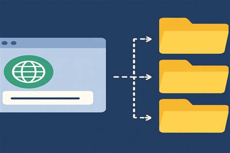 Subdirectory Routing Orocommerce Extensions