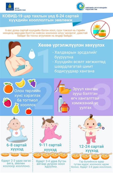 Нийгмийн эрүүл мэндийн үндэсний төв ☝️Хүүхдийн хооллолтын зөвлөмж👇👩🏼‍🍼 Facebook