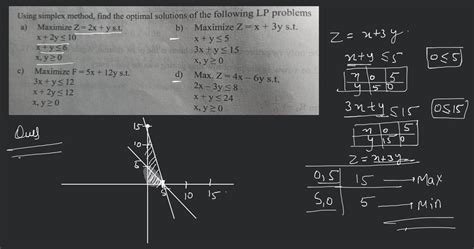 Using Simplex Method Find The Optimal Solutions Of The Following Lp Prob
