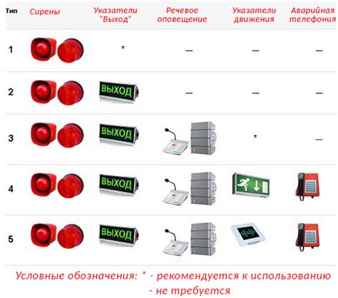 Система оповещения о пожаре: зачем она нужна, какие типы используются ...
