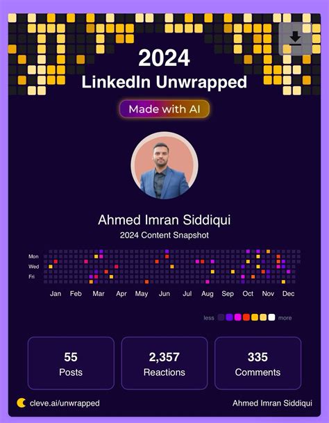 Ahmed Imran Siddiqui On Linkedin Linkedinunwrapped Cleveai