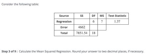 Solved Consider The Following Table Df Ms Test Statistic