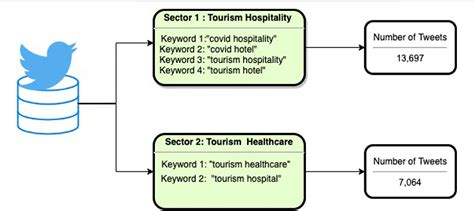 Figure 2 From Deep Learning Based Sentiment Analysis And Topic Modeling