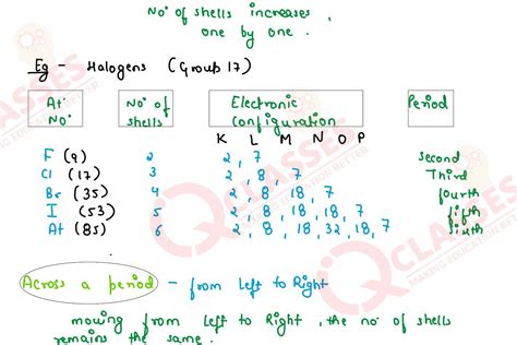 Class 10 ICSE Chemistry Important Notes Chapter Periodic Properties