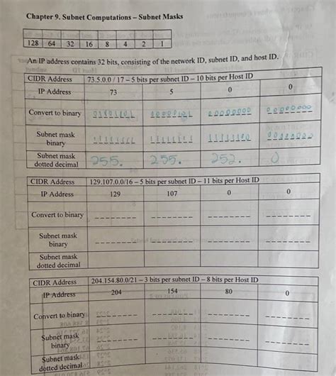 Chapter Subnet Computations An IP Address Contains Chegg