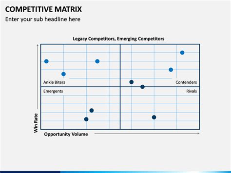 Competitive Matrix PowerPoint And Google Slides Template PPT Slides