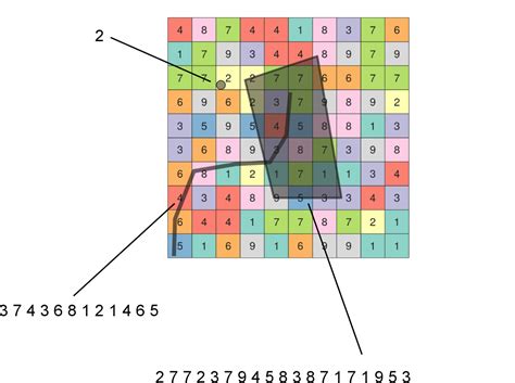 Chapter 10 Combining Rasters And Vector Layers Introduction To