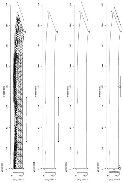 Finite Element Grid Of Model S The Grid Is Composed Of Download Scientific Diagram
