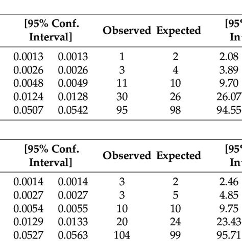 Calibration Plots Of Hip Fracture Predictions For Frax And The Age And Download Scientific