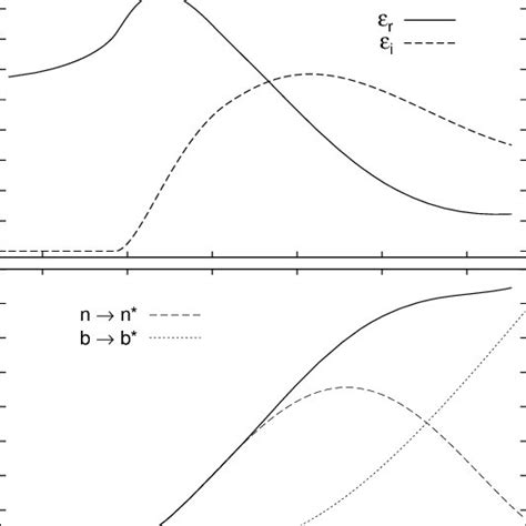 A Schematic Definition Of Line Edge Roughness LER And Line Width Download Scientific