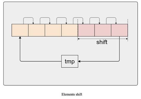 Algorithmic Complexity Fast Facts By Codecrafters Medium
