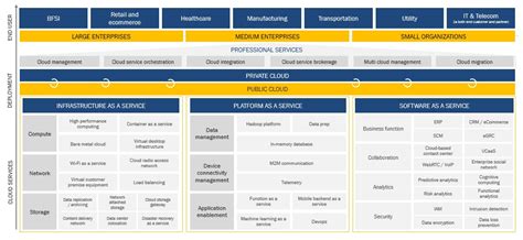 Cloud Computing Industry Disruptions Cloud Computing Research Study By MarketsandMarkets
