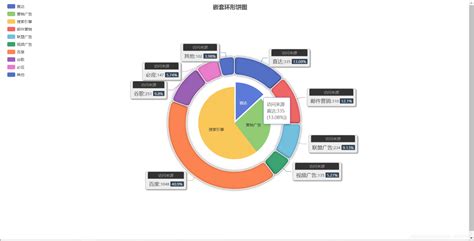 嵌套饼图 Og 饼状图 第2页 大山谷图库