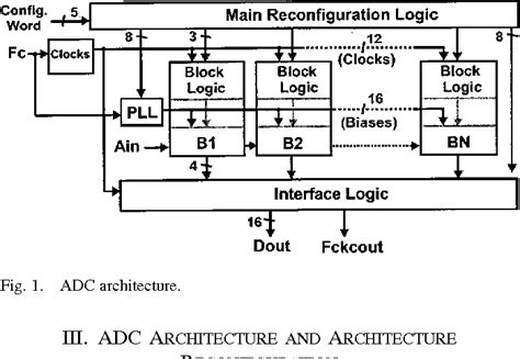 Figure 1 From A Low Power Reconfigurable Analog To Digital Converter Semantic Scholar