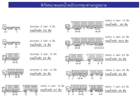Ep 7 รถบรรทุก My Home Concept Design รับสร้างบ้าน Facebook